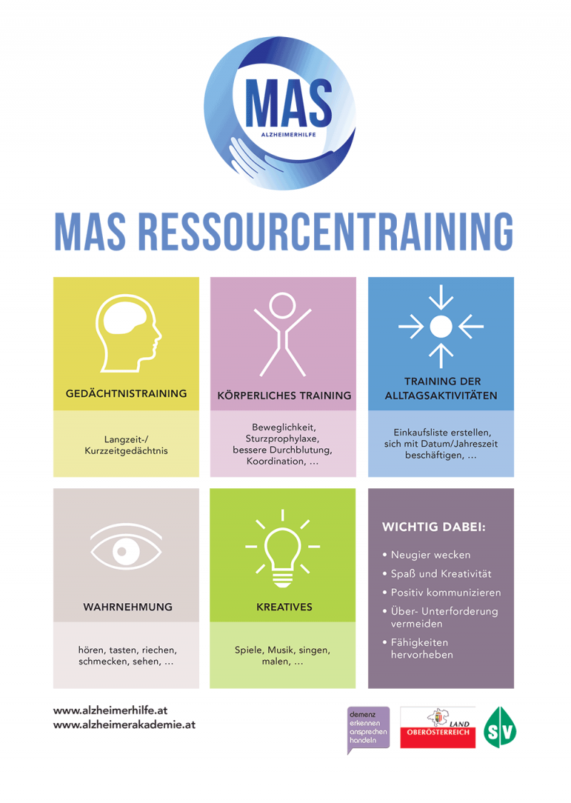 MAS Training in Institutionen - MAS Alzheimerhilfe Bad Ischl